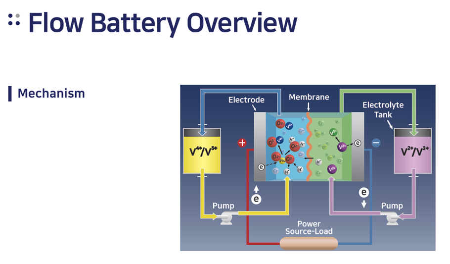 Quinones For Redox Battery _ Quinone voltammetry for redox-flow battery ...